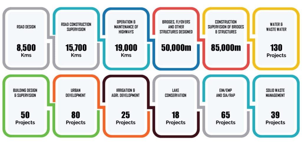 Performance - MSV Group